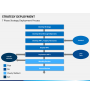 Strategy Deployment PowerPoint Template | SketchBubble
