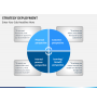 Strategy Deployment PowerPoint Template | SketchBubble
