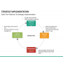 Strategy Implementation PowerPoint Template | SketchBubble