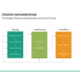 Strategy Implementation PowerPoint Template | SketchBubble