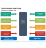 Strategy Implementation PowerPoint Template | SketchBubble