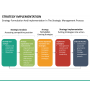 Strategy Implementation PowerPoint Template | SketchBubble