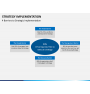Strategy Implementation PowerPoint Template | SketchBubble