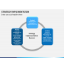 Strategy Implementation PowerPoint Template | SketchBubble