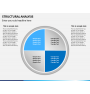 Structural Analysis PowerPoint Template | SketchBubble