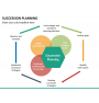 Succession Planning PowerPoint Template | SketchBubble