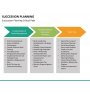 Succession Planning PowerPoint Template | SketchBubble