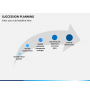 Succession Planning PowerPoint Template | SketchBubble