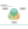 Sustainability PowerPoint Template | SketchBubble