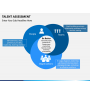 Talent Assessment PowerPoint Template | SketchBubble