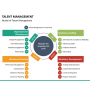 Talent Management PowerPoint Template | SketchBubble
