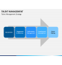 Talent Management PowerPoint Template | SketchBubble