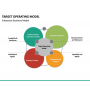 Target Operating Model PowerPoint Template | SketchBubble