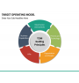 Target Operating Model PowerPoint Template | SketchBubble