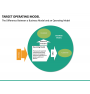 Target Operating Model PowerPoint Template | SketchBubble