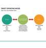 Target Operating Model PowerPoint Template | SketchBubble