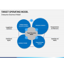 Target Operating Model PowerPoint Template | SketchBubble