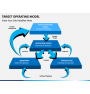 Target Operating Model PowerPoint Template | SketchBubble