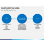 Target Operating Model PowerPoint Template | SketchBubble