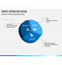 Target Operating Model PowerPoint Template | SketchBubble
