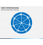 Target Operating Model PowerPoint Template | SketchBubble