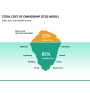 Total Cost of Ownership (TCO) Model PowerPoint Template | SketchBubble