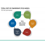 Total Cost of Ownership (TCO) Model PowerPoint Template | SketchBubble