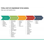 Total Cost of Ownership (TCO) Model PowerPoint Template | SketchBubble