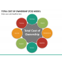 Total Cost of Ownership (TCO) Model PowerPoint Template | SketchBubble