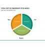 Total Cost of Ownership (TCO) Model PowerPoint Template | SketchBubble