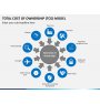 Total Cost of Ownership (TCO) Model PowerPoint Template | SketchBubble