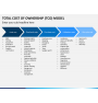 Total Cost of Ownership (TCO) Model PowerPoint Template | SketchBubble