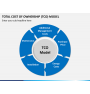 Total Cost of Ownership (TCO) Model PowerPoint Template | SketchBubble