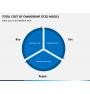 Total Cost of Ownership (TCO) Model PowerPoint Template | SketchBubble