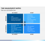 Time Management Matrix PowerPoint Template | SketchBubble
