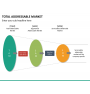 Total Addressable Market PowerPoint Template | SketchBubble