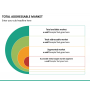 Total Addressable Market PowerPoint Template | SketchBubble