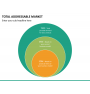 Total Addressable Market PowerPoint Template | SketchBubble