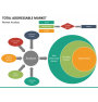 Total Addressable Market PowerPoint Template | SketchBubble