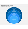 Total Addressable Market PowerPoint Template | SketchBubble