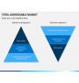 Total Addressable Market PowerPoint Template | SketchBubble