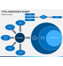Total Addressable Market PowerPoint Template | SketchBubble