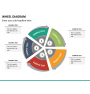 Wheel Concept Diagram PowerPoint Template | SketchBubble