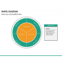 Wheel Concept Diagram PowerPoint Template | SketchBubble