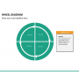 Wheel Concept Diagram PowerPoint Template | SketchBubble