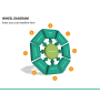 Wheel Concept Diagram PowerPoint Template | SketchBubble