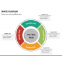 Wheel Concept Diagram PowerPoint Template | SketchBubble