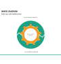 Wheel Concept Diagram PowerPoint Template | SketchBubble