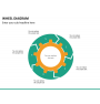 Wheel Concept Diagram PowerPoint Template | SketchBubble