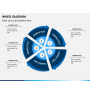 Wheel Concept Diagram PowerPoint Template | SketchBubble